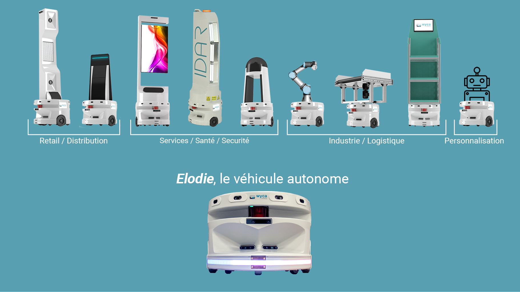 Les robots Elodie et Helena relèvent les défis de Wyca – DCloud News