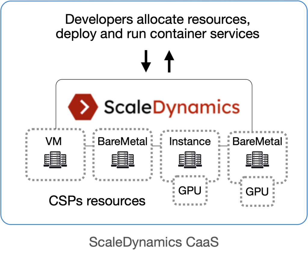 L’offre CaaS de ScaleDynamics accélère les migrations cloud – DCloud News